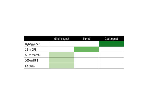 GECO Rifle 22LR Vår rimeligste .22LR patron - Norma AS